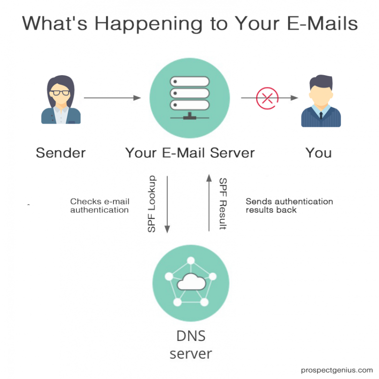 What You Need to Know About Missing E-Mail Notifications