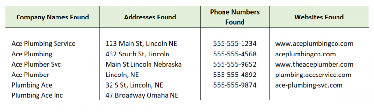 Practical Marketing Solutions – Prospect Genius – 800-689-1273 ...